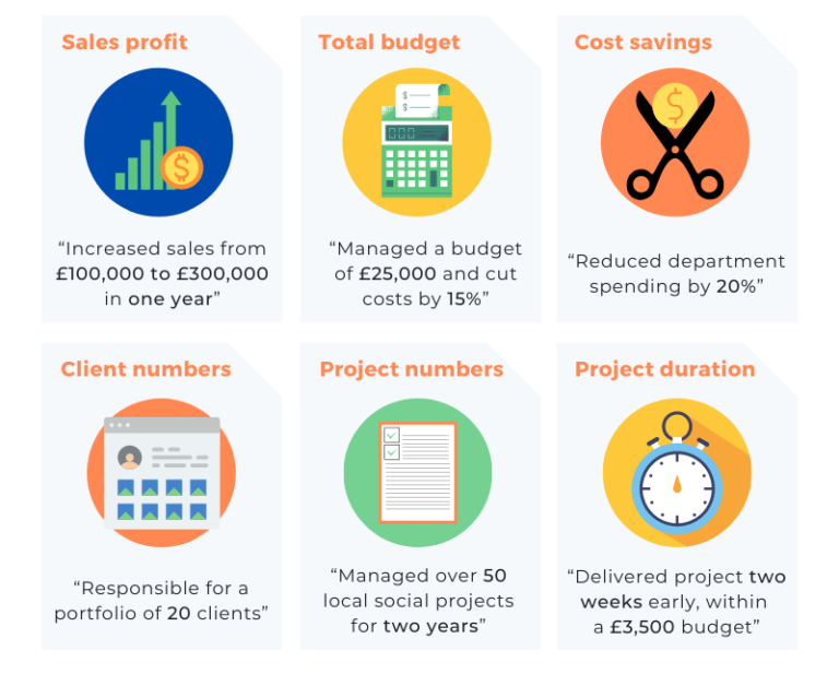 Quantifiable Data You Need To Add To Your Cv Right Now Recruitmentjunky